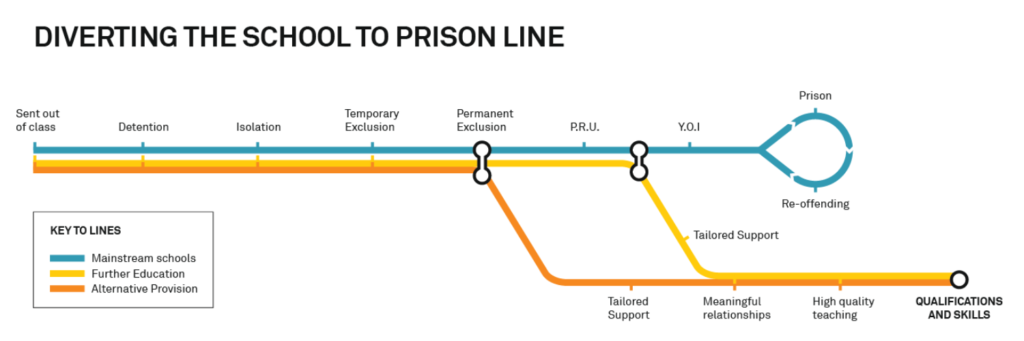 Why early action holds the key to breaking the prison/reoffending cycle ...