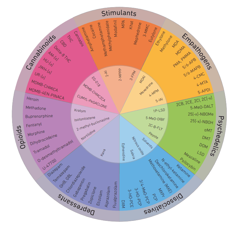 Substance misuse and COVID-19 - staying safe | Catch22