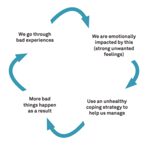 Supporting mental health and wellbeing | Catch22