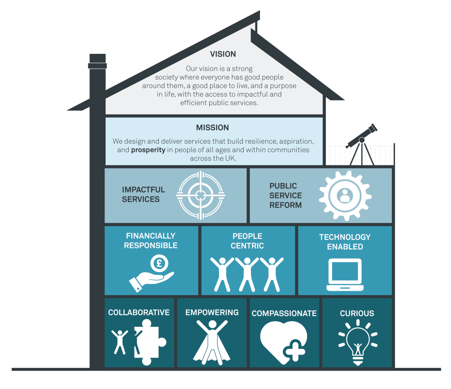 Our strategy | Catch22
